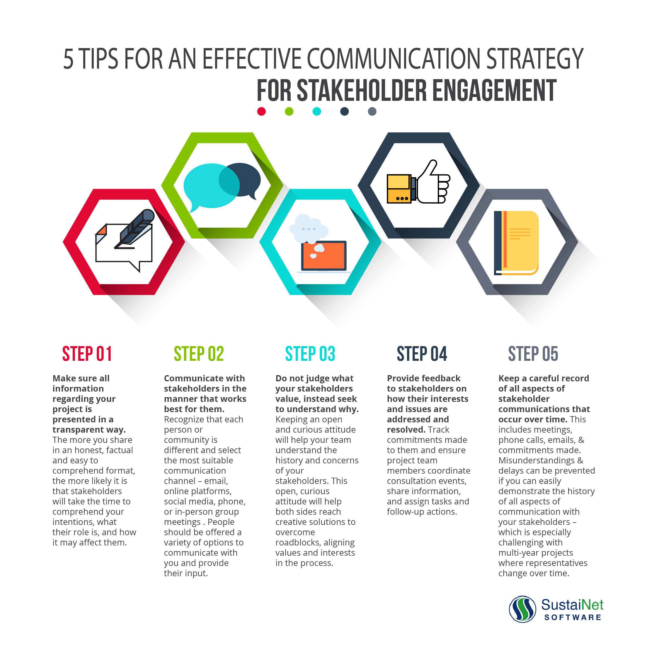 Communication Strategy For Stakeholder Engagement SustaiNet